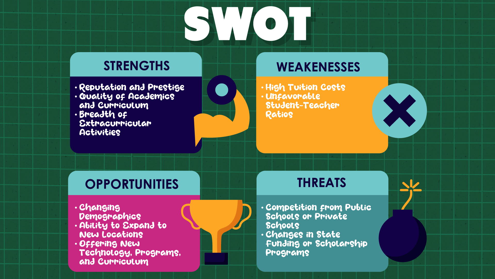 SWOT Analysis A Way To Increase Private Schools Admissions Cube SWOT Analysis A Way To Increase Private Schools Admissions Cube