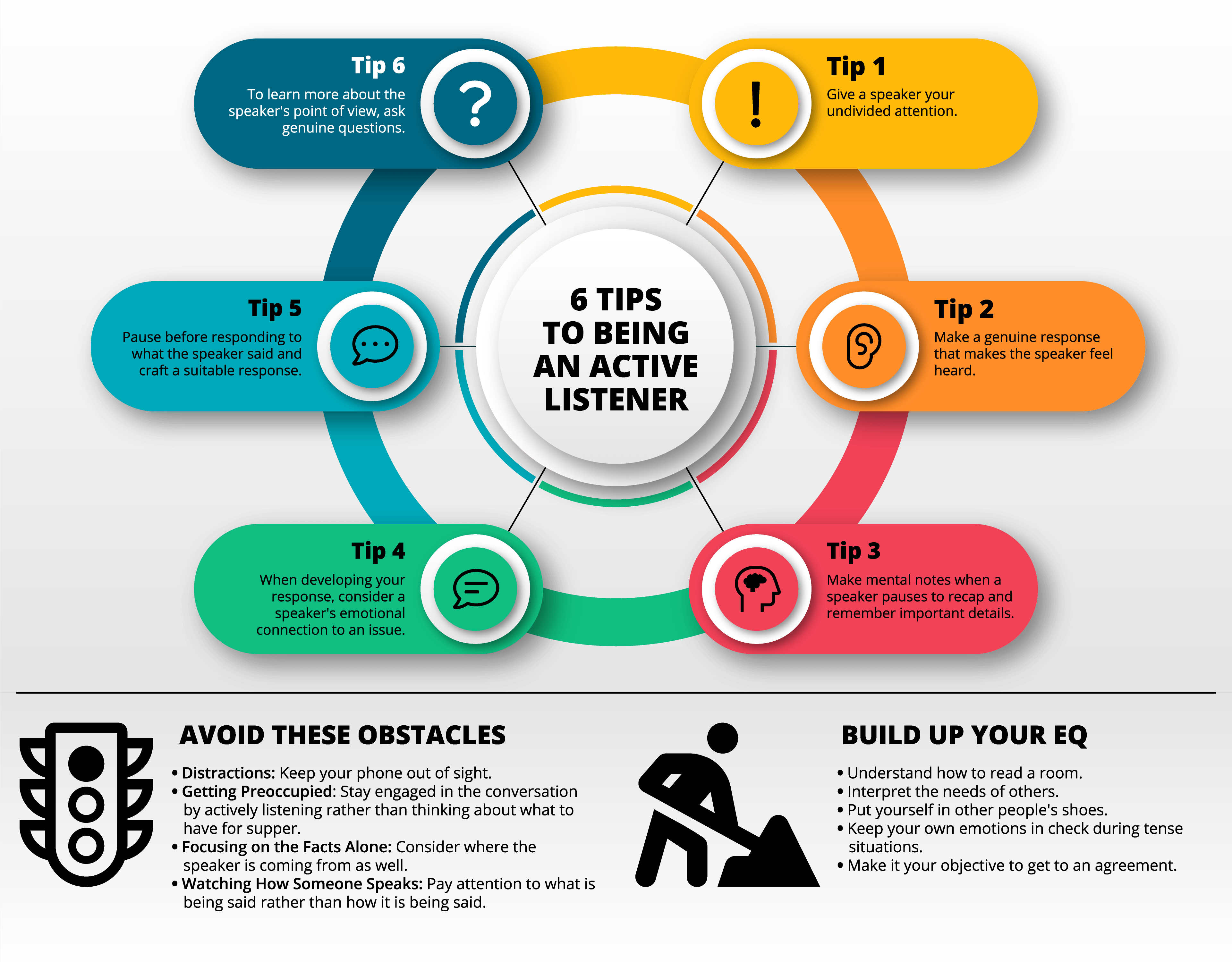 How To Master The Art Of Active Listening