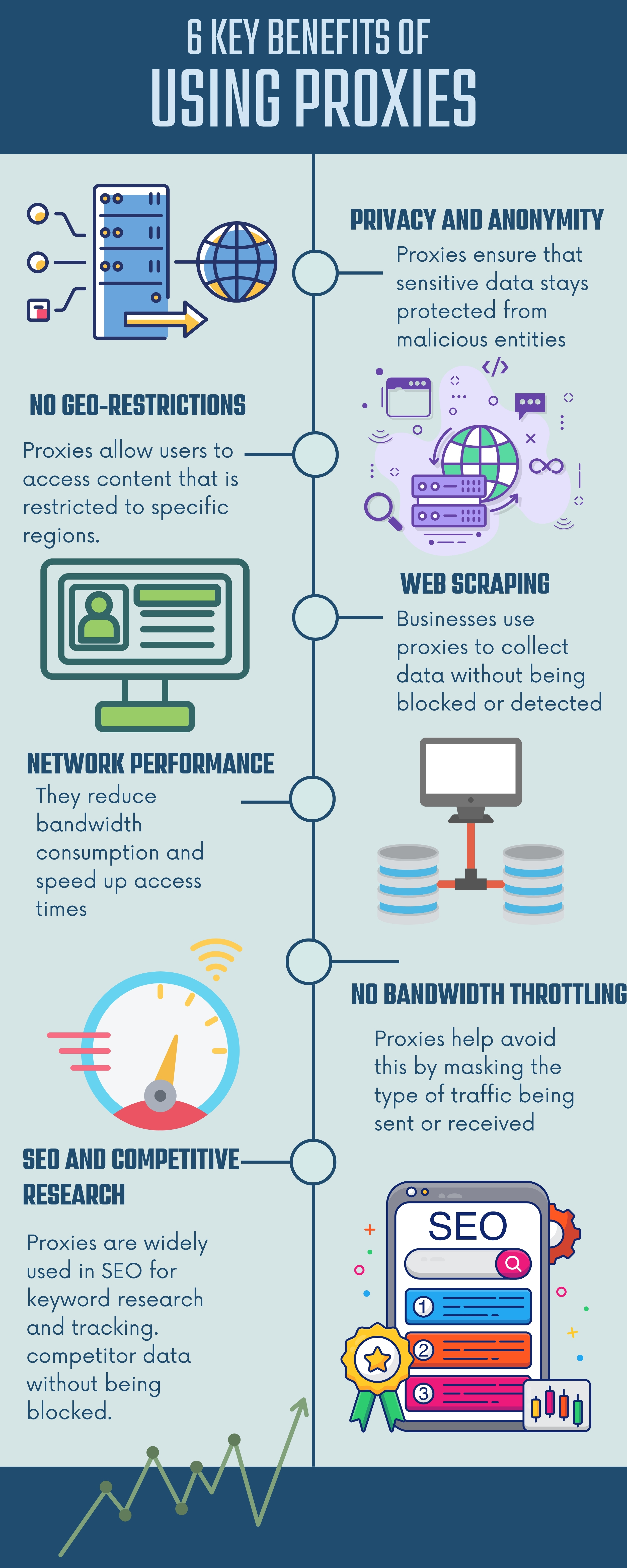 Understanding Proxy Servers: Types, Purposes, and Practical Applications