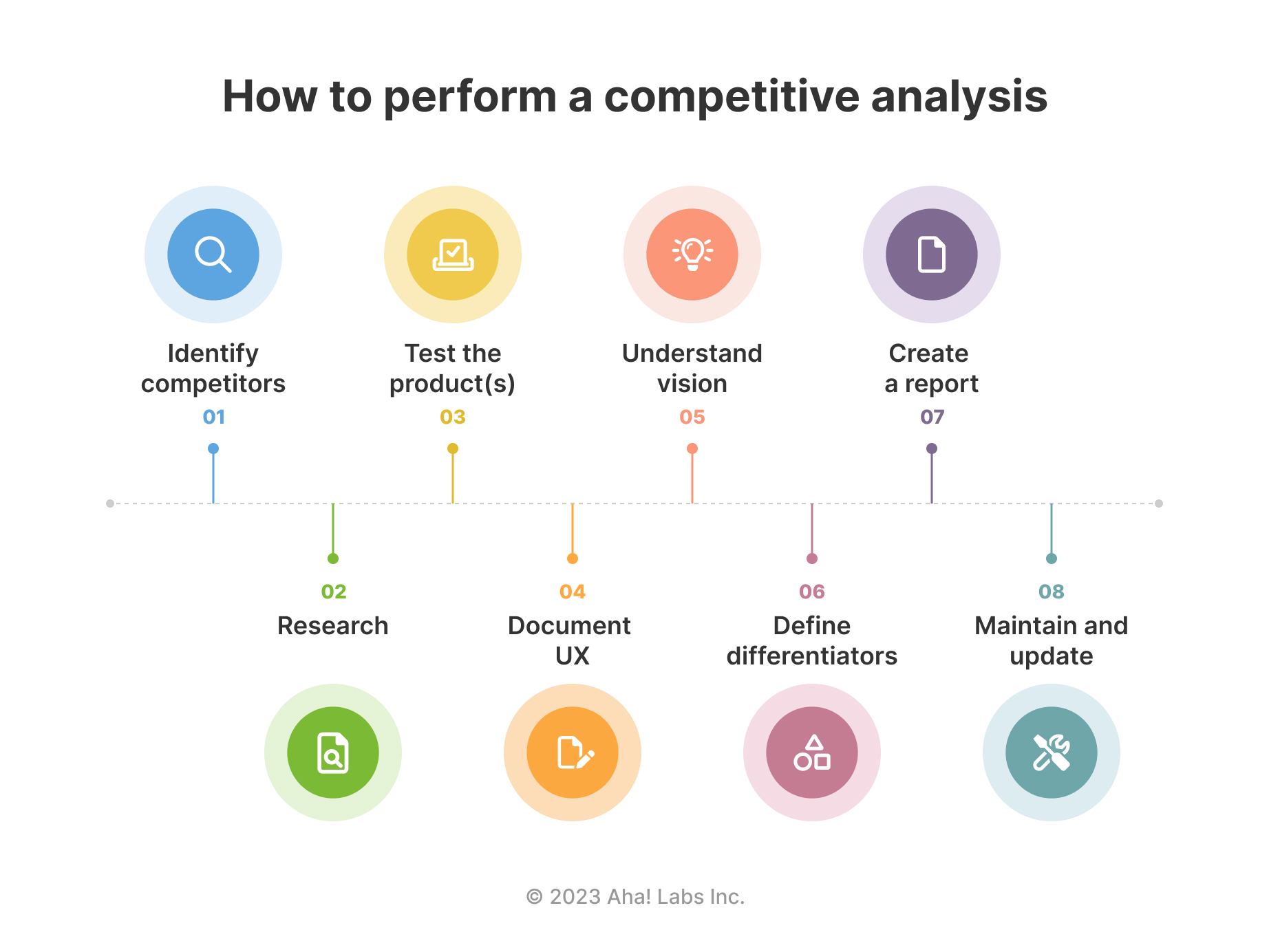 Create a Powerful Unique Selling Proposition: 5 Steps